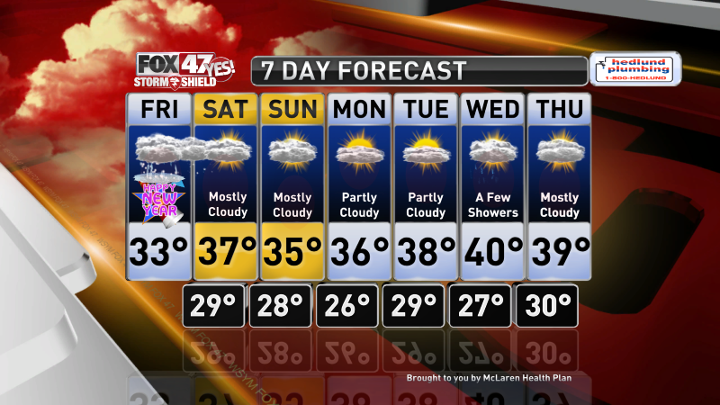 Lansing and mid-Michigan Weather and Lansing 7 day Forecast - Fox 47 News